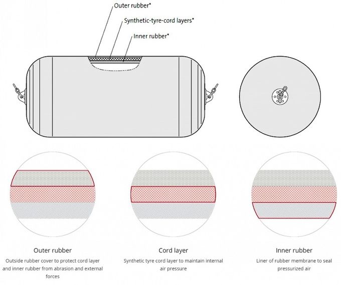 Ship Launching 0.08Mpa STS STD Hydro Pneumatic Fender With Customized Size