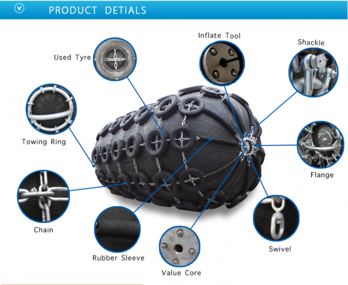 4.5*9m 5*12m Inflatable Pneumatic Rubber Fenders Jumbo Extra Large Fender