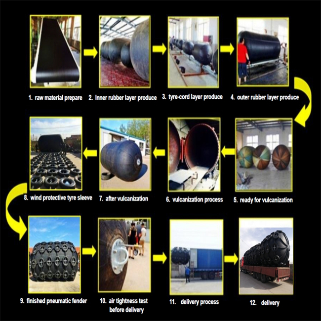 4.5*9m 5*12m Inflatable Pneumatic Rubber Fenders Jumbo Extra Large Fender