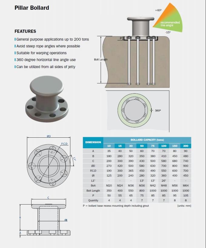 100 Ton Marine Docking Single Bitt Bollard Casting Iron Ship Mooring Bollard